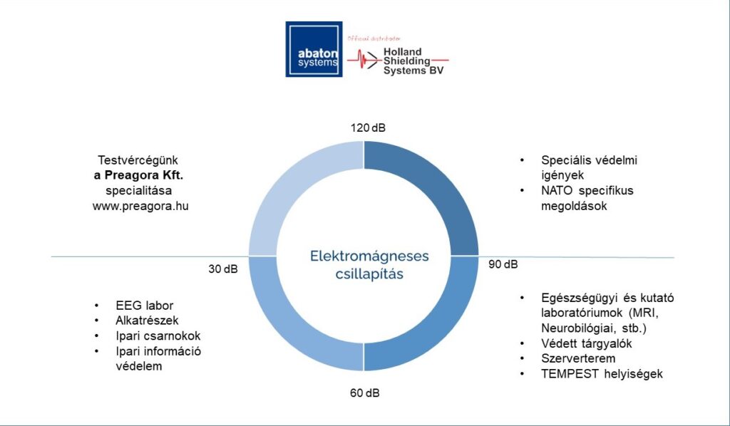 AbatonSystems – EMI/EMC/EMP